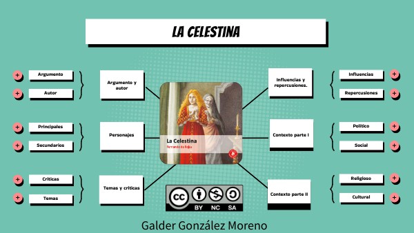 Infografía sobre La Celestina