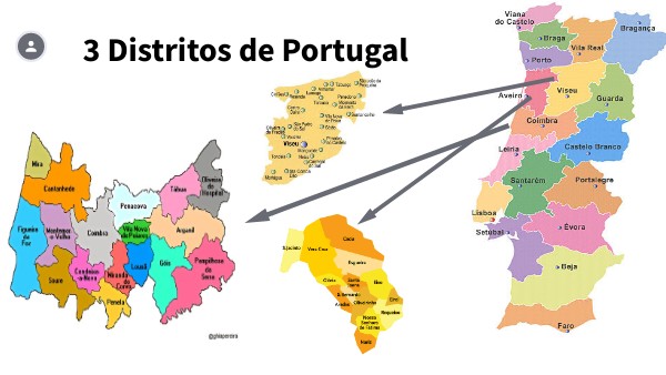 3 Distritos de Portugal | Genially
