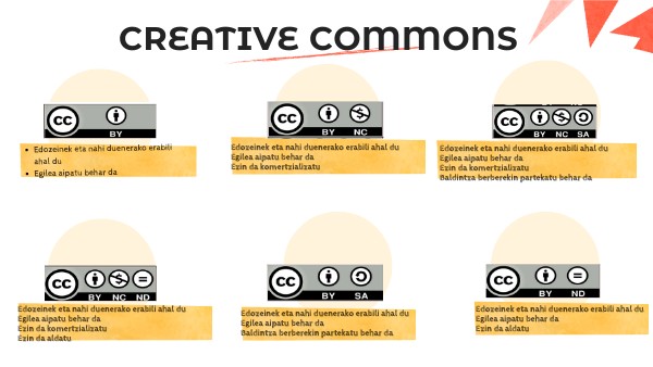 CREATIVE COMMONS