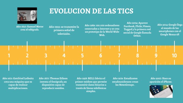 info compu tics | Genially