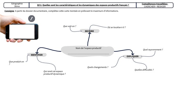 diapo espace productif | Genially