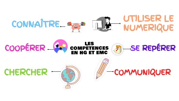 SUBJECT GUIDE | Genially