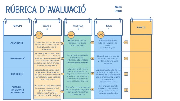 EVALUATION RUBRIC | Genially