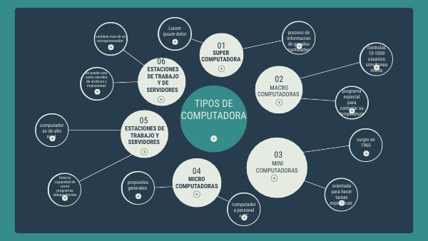 MAPA CONCEPTUAL | Genially