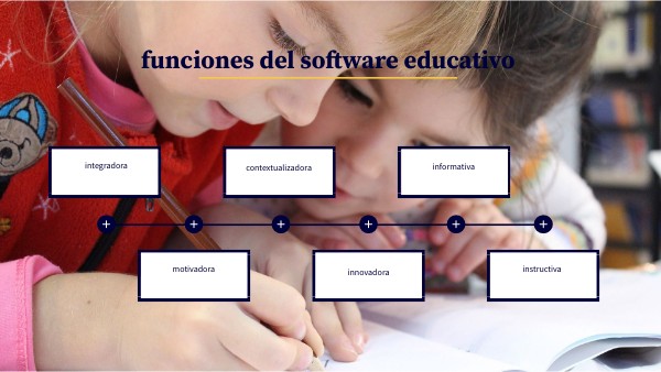 funciones del software educativo