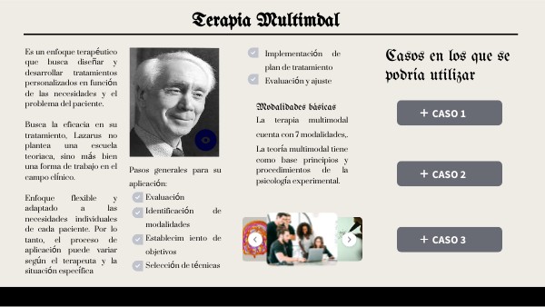 Terapia multimodal | Genially