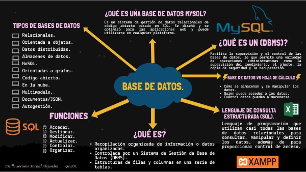INTRODUCCIÓN A BASE DE DATOS | Genially