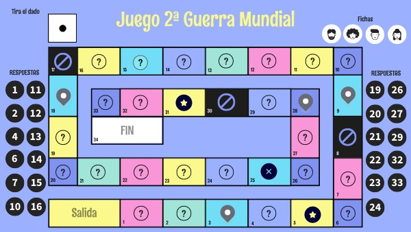 JUEGO 2ª GUERRA MUNDIAL | Genially