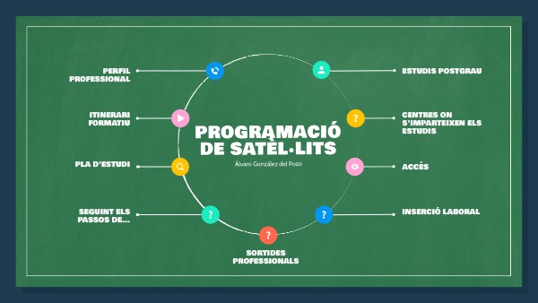 SUBJECT GUIDE | Genially