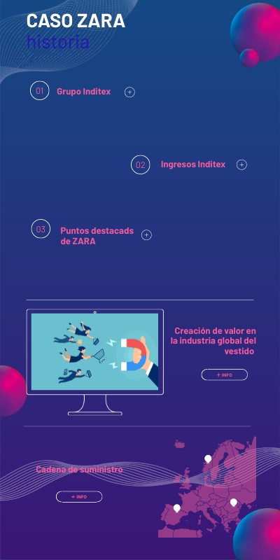 Caso ZARA - Infografía | Genially