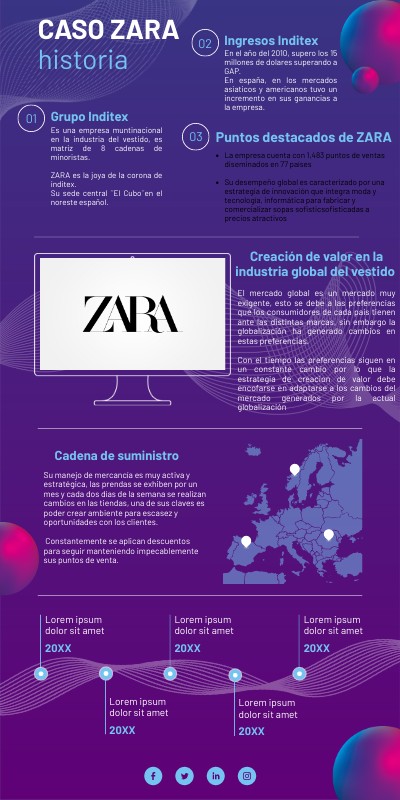 Infografía Caso - ZARA | Genially