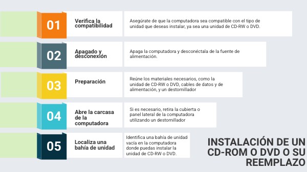 Cómo instalar un CD-ROM, DVD y memorias | Genially