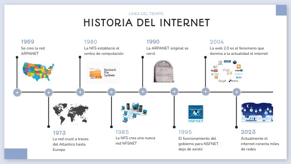 HISTORIA DEL INTERNET | Genially