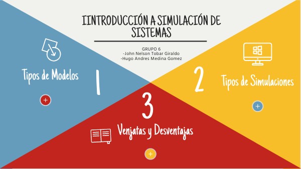 Introduccion a simulacion de sistemas | Genially