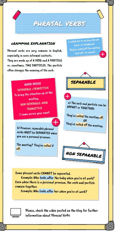Phrasal Verbs infographic | Genially