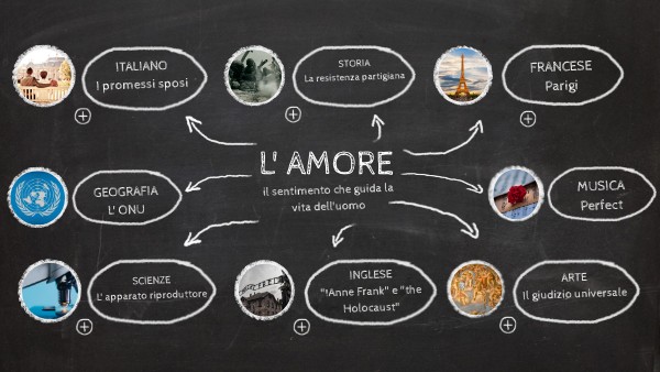 L'AMORE