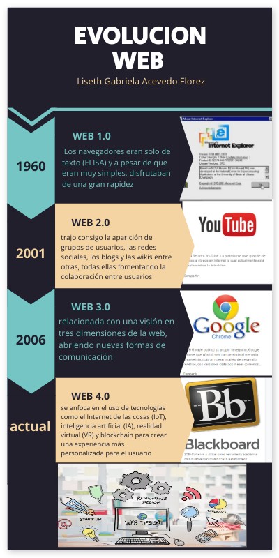 TIMELINE FLECHAS | Genially