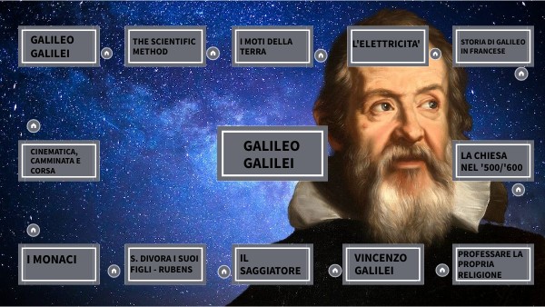 Galileo Galilei