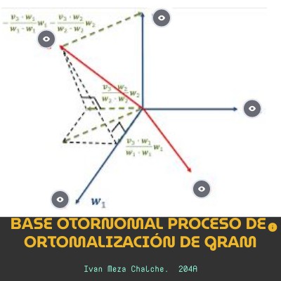 Base otornomal proceso de ortomalización de gram