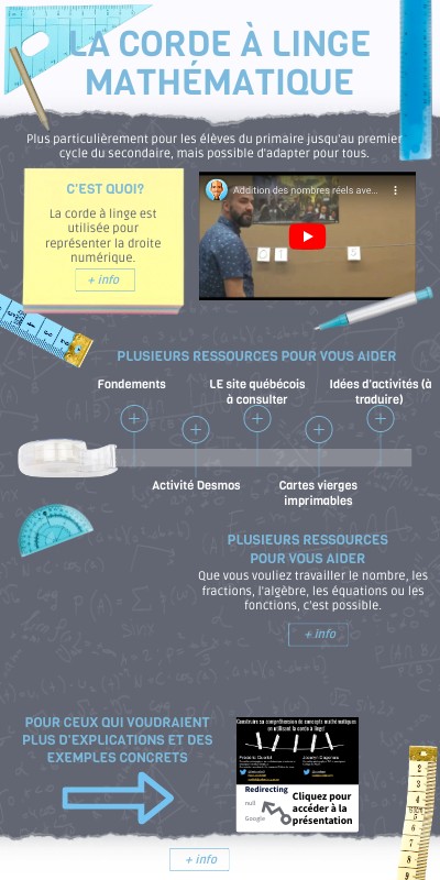 La corde à linge mathématique | Genially