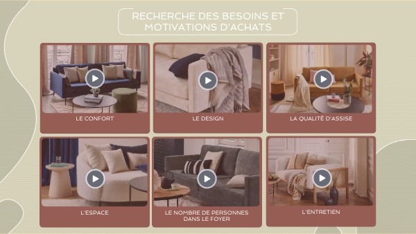 Recherche des besoins et motivations | Genially