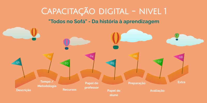 Todos no sofá | Genially