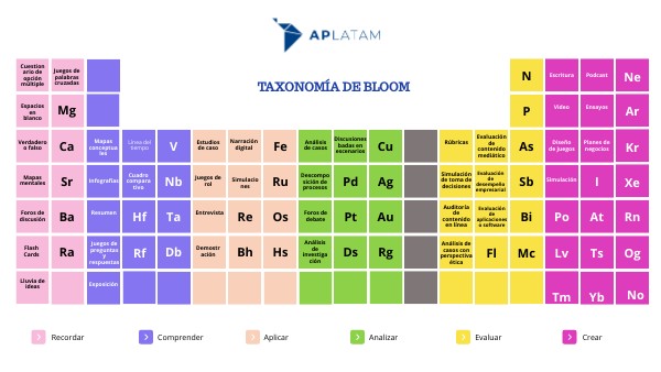 TABLA Bloom | Genially