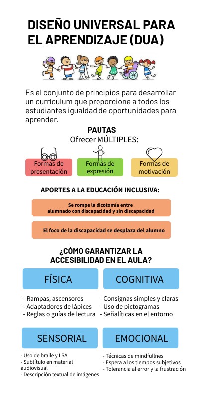 Infografía DUA (Victoria Schleh) | Genially