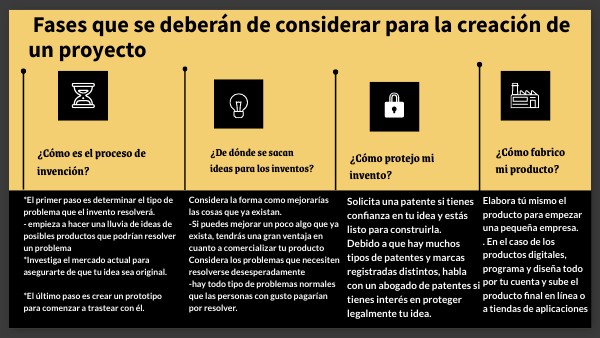 INFOGRAFIA FASES DEL PROYECTO | Genially