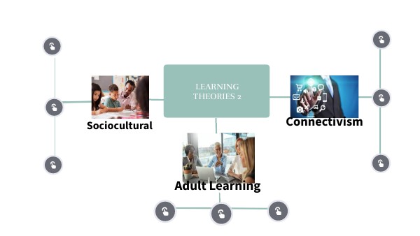 CENTRAL SCHEME MIND MAP