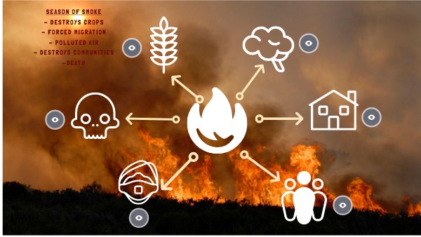 Season of Smoke - Dupre | Genially