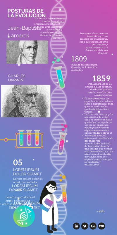 TIMELINE BIOLOGÍA VIBRANT | Genially