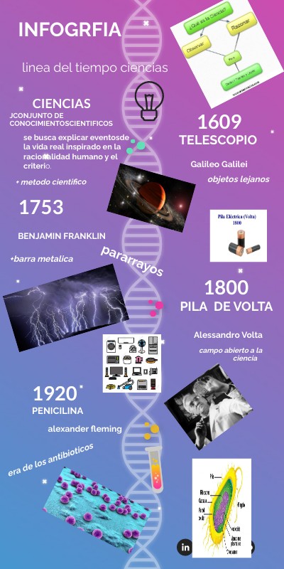 Infografía ciencias. | Genially