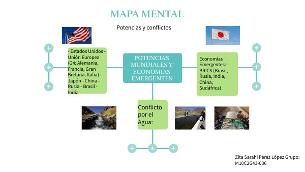 MAPA MENTAL | Genially