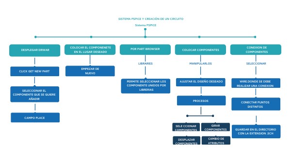 Mapa conceptual | Genially