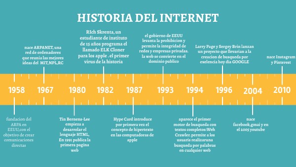 RULE LIST | Genially