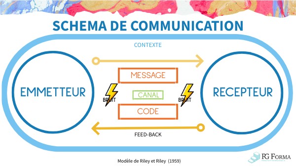 SCHEMA DE COMM