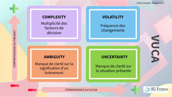 MONDE VUCA | Genially