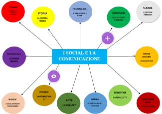 MAPPA ESAME | Genially