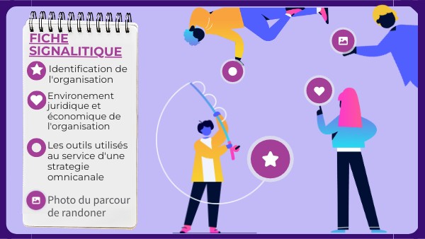 présentation fiche signialitique (diaporama) | Genially