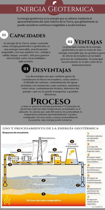 Santiago Sosa y Donato Frias | Genially