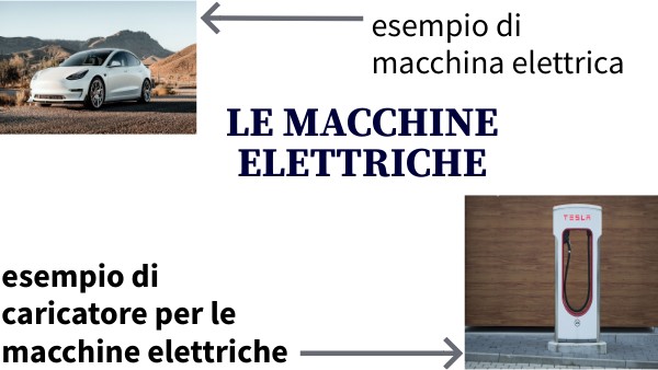 presentazione di Davide Ghidirasco | Genially