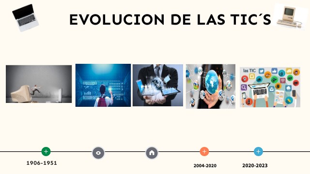 Etapas de la evolucion de las tics. | Genially