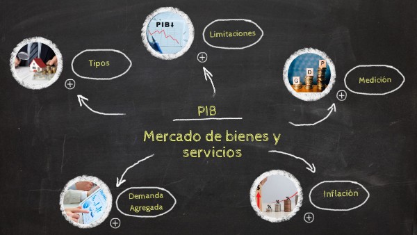 Mercado de bienes y servicios