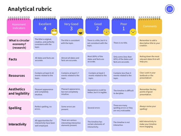 Analytical rubric | Genially