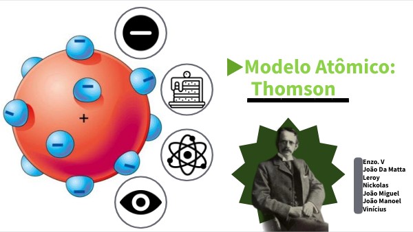 Modelo Atômico: Thomson