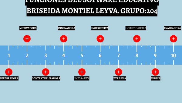 LISTA REGLA | Genially