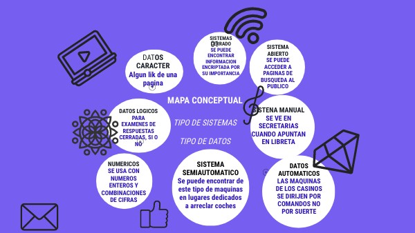 MAPA CONCEPTUAL | Genially