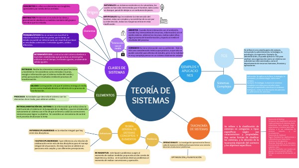 MAPA MENTAL ENFOQUE SISTEMICO | Genially