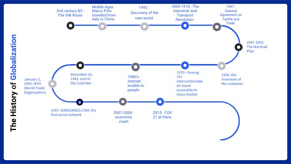 HISTORY COLORS | Genially